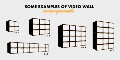 Video Wall Shapes and Sizes | Studio Meno